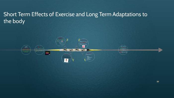 Short Term Effects of Exercise and Long Term Adaptations to exercise by ...