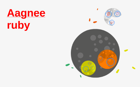 English book aagnee ruby summary by hareem fatima on Prezi