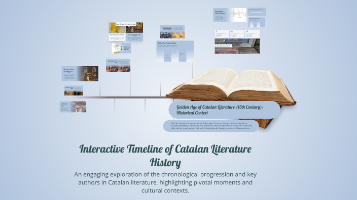 Interactive Timeline of Catalan Literature History by Joan Casanova ...