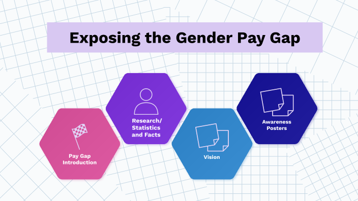 Peter's Raising Awareness for Gender Wage Gap Project by Student Peter ...