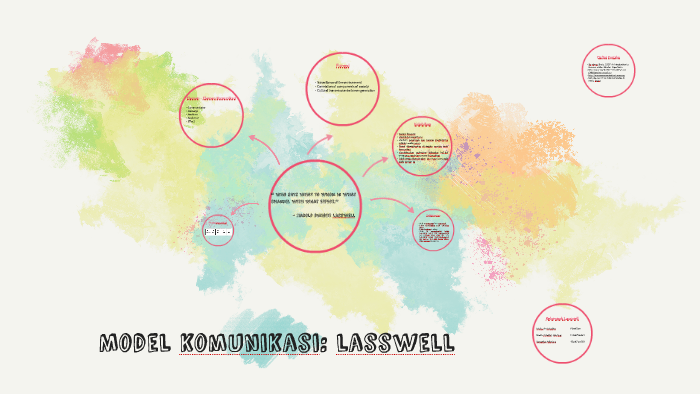 Model komunikasi: lasswell by va ad on Prezi