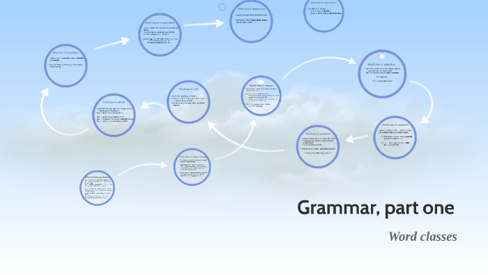 Grammar, part one by on Prezi