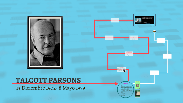 TALCOTT PARSONS by mishel arteaga on Prezi