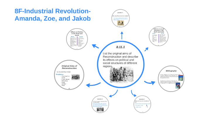 8F - Industrial Revoultion - Amanda Dampier, Zoe Hines, and Jake Graham ...