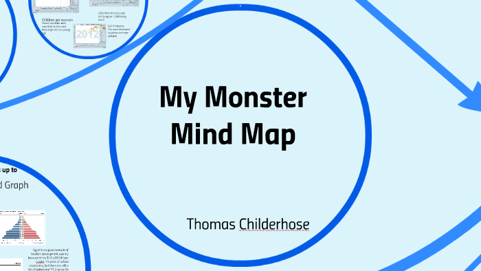 My Monster Mind Map! by thomas childerhose on Prezi