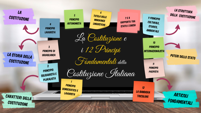 La Costituzione e i 12 principi fondamentali by Ilaria Mangano on Prezi La Costituzione e i 12 principi fondamentali by Ilaria Mangano on Prezi