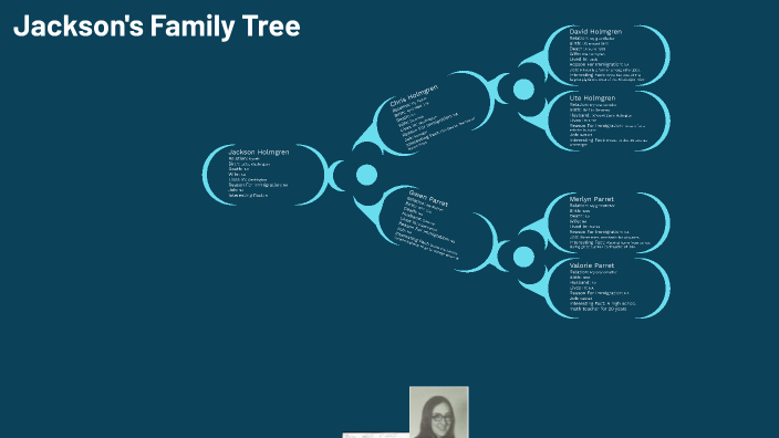 Jackson's Family Tree by Jackson Holmgren on Prezi