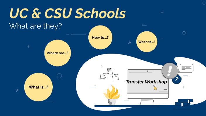 What are UC and CSU Schools? by TRIO-SSS Del Norte on Prezi