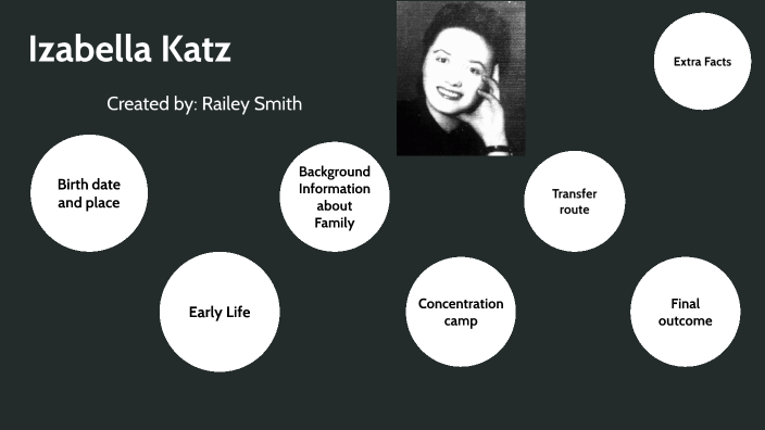 Railey Smith by Railey Smith on Prezi