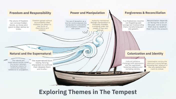 Exploring Themes in The Tempest by S119-Ocean Arbeit on Prezi