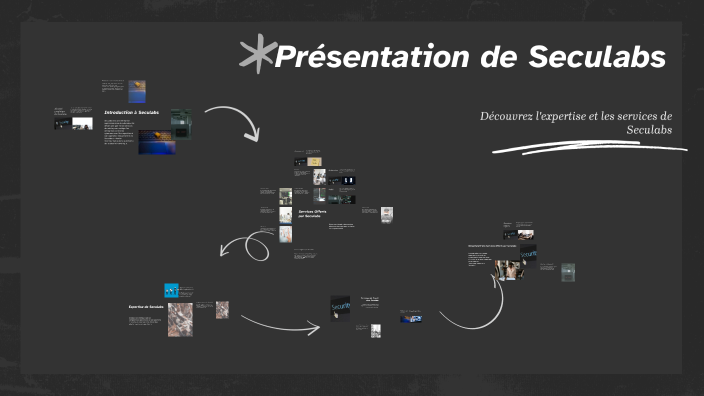 Présentation de Seculabs by Laura Boisseau on Prezi