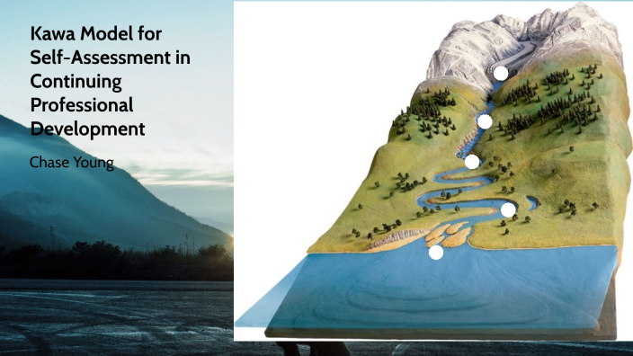 Kawa Model Activity by Chase Young on Prezi