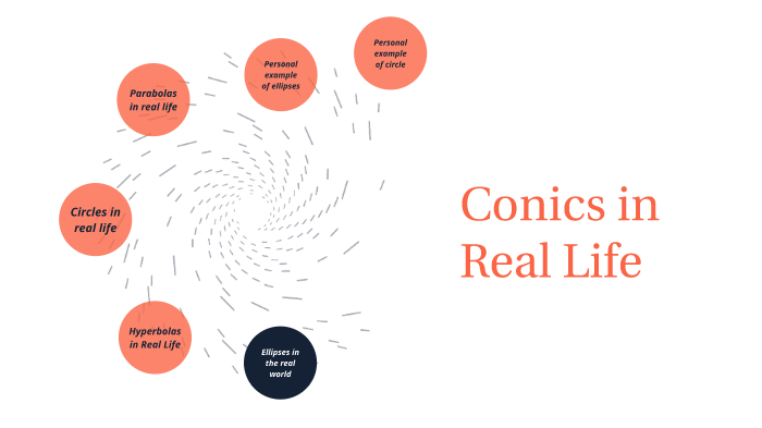 Conics in real life by ISABEL RICHARDSON on Prezi
