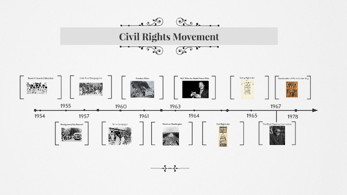 Civil Rights Movement Timeline by Martin Alejo