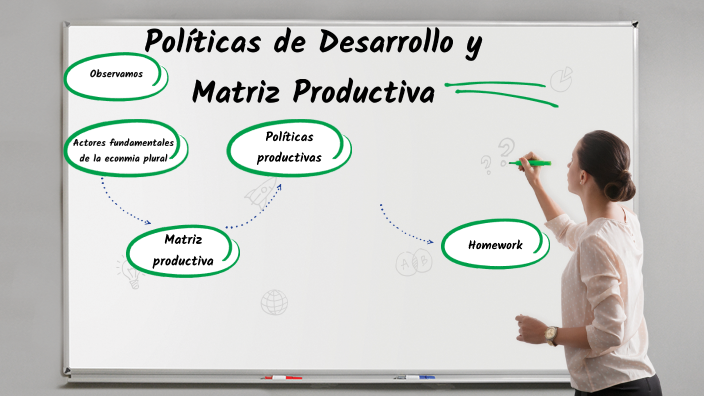 POLITICAS DE DESARROLLO Y MATRIZ PRODUCTIVA by Ruben Mamani on Prezi