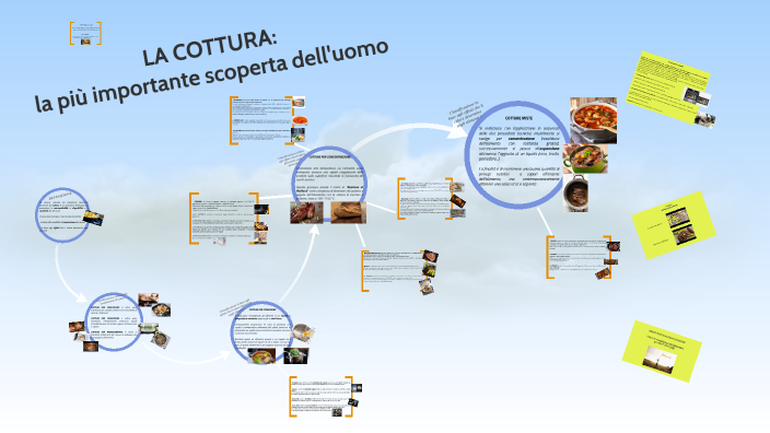 LA COTTURA (aggiornato) by LUCA GROSSO on Prezi