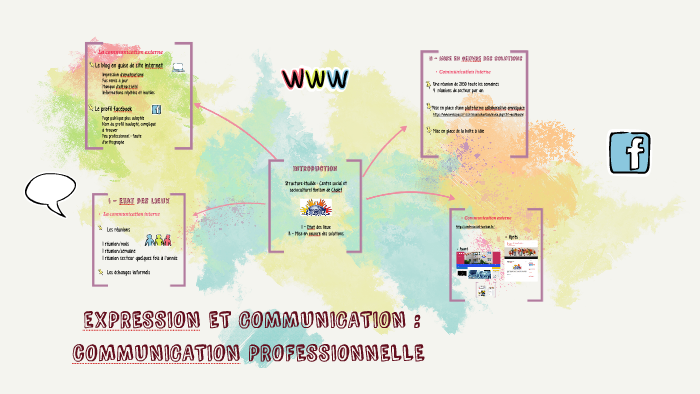 eXPRESSION ET COMMUNICATION : by Marion Hy on Prezi