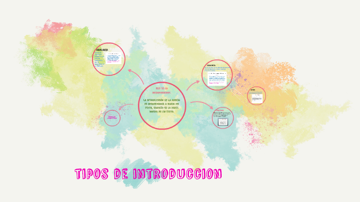 tipos de introduccion by paola garcia on Prezi