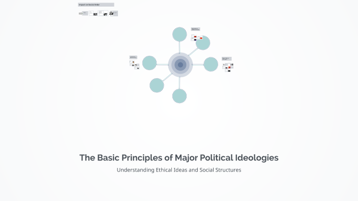 The Basic Principles of Major Political Ideologies by Ezyl Segongan on ...