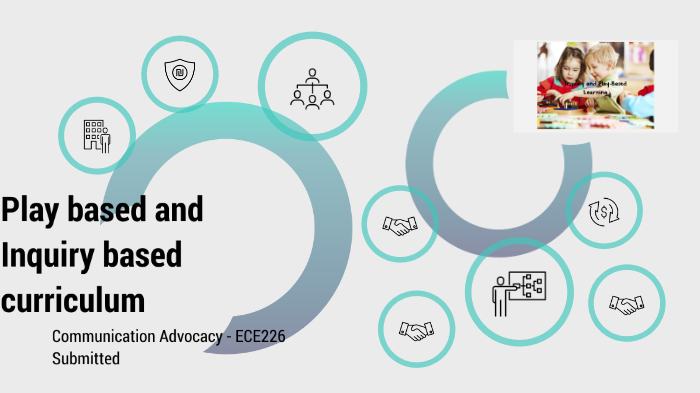 Play based and inquiry based curriculum by Navpreet kaur on Prezi