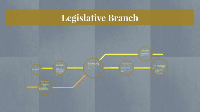 Legislative Branch project by Zach Janssens on Prezi