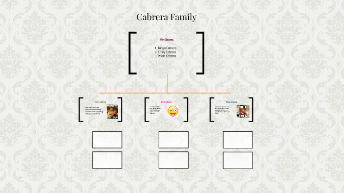 family tree by alan cabrera on Prezi