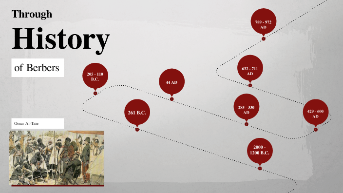 History 190 Counterpoint Project by omar altaie on Prezi