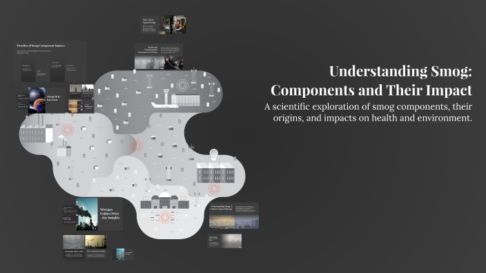 Understanding Smog: Components and Their Impact by JonTyler Lewis on Prezi