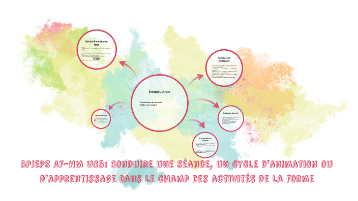 BPJEPS AF-HM UC3: Conduire une séance, un cycle d'animation ou d ...