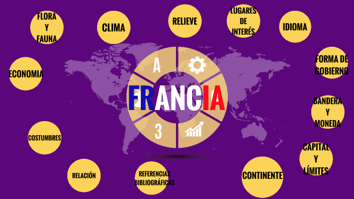 FRANCIA by Mariana Silva Gonzalez on Prezi