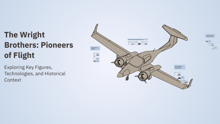 The Wright Brothers: Pioneers of Flight by Evan Knutz on Prezi