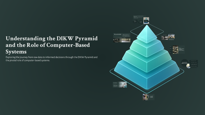 Understanding the DIKW Pyramid and the Role of Computer-Based Systems ...