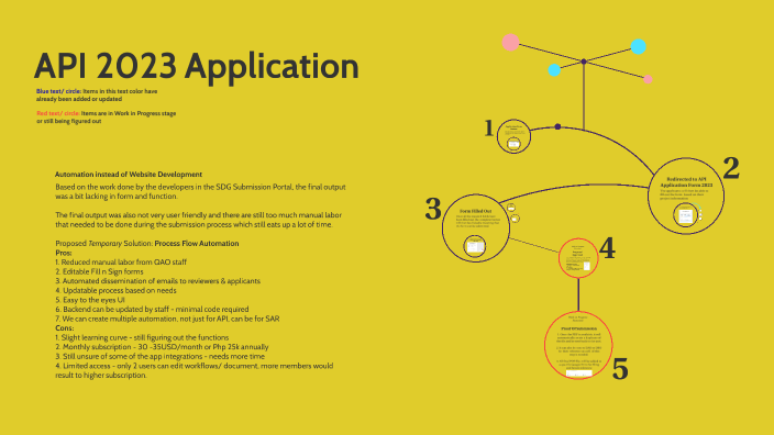 API Application by Michael Baguisa on Prezi