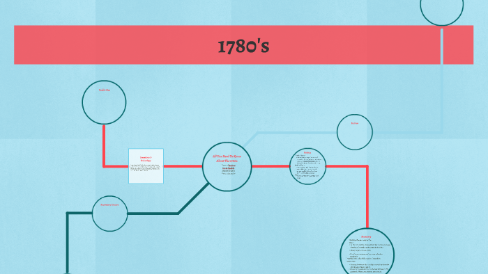All You Need To Know About The 1780's by Team USHANG on Prezi