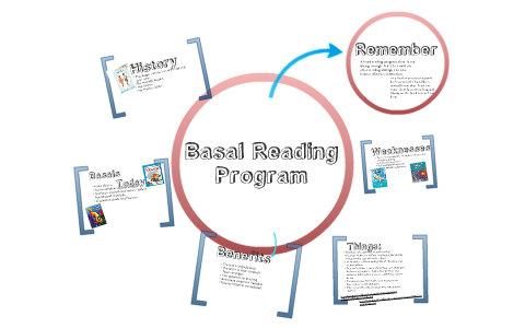 Basal Reading Programs by Teresa Dorsey on Prezi