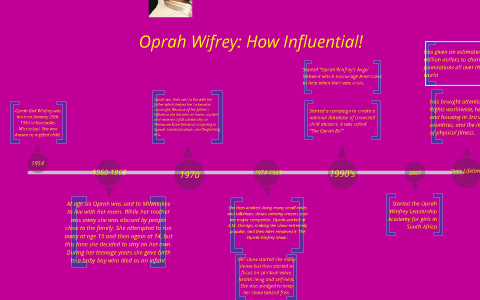 Oprah Winfrey by Jenna Seiler on Prezi