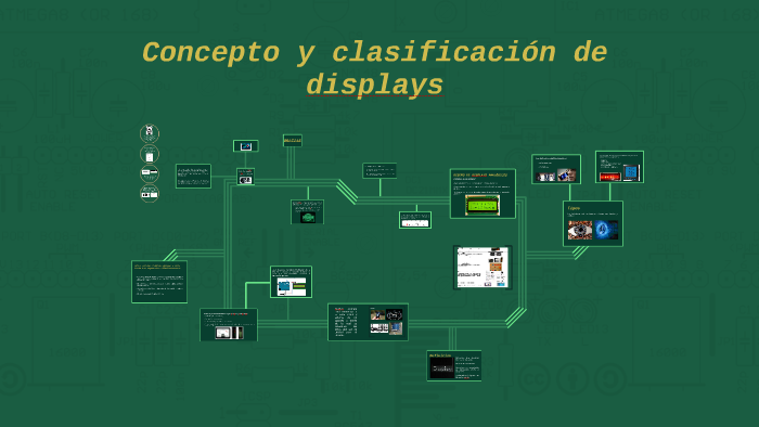 Concepto y clasificación de displays by Daniela Espino Martinez on Prezi