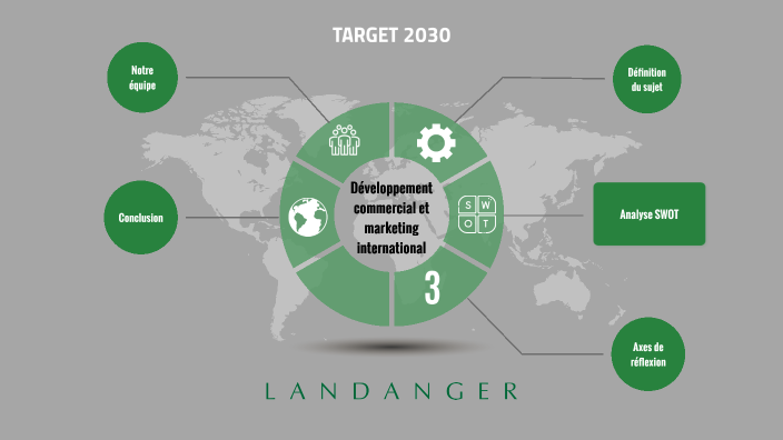 TARGET 2030 by Loryne Morel on Prezi