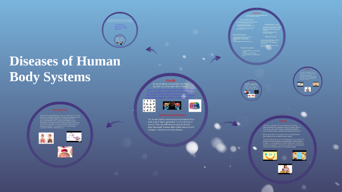 Diseases of Human Body Systems by Ligia Benavides on Prezi
