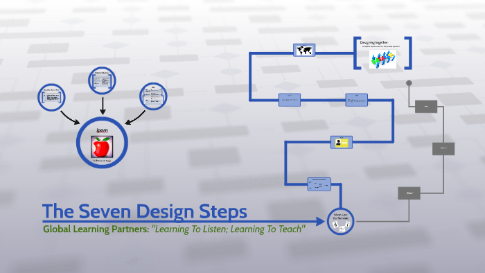 The Seven Design Steps by jojie roy lumawan on Prezi