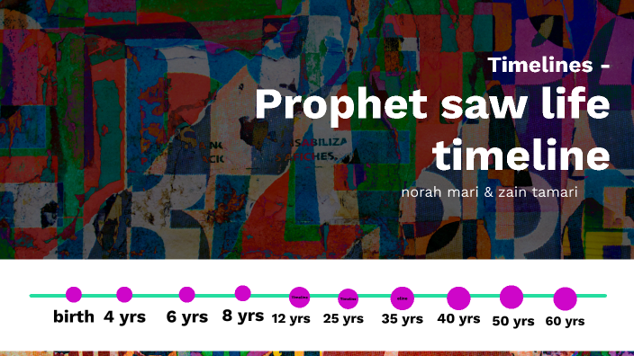 Islamic studies project by Norah Mari on Prezi