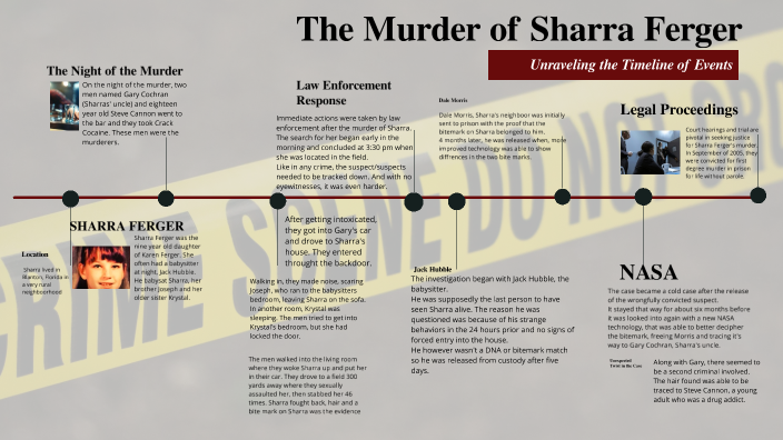 The Murder of Sharra Ferger by Shannon Buckley on Prezi