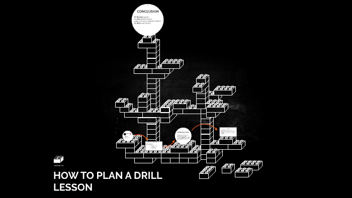 HOW TO PLAN A DRILL LESSON by Mia Zheng on Prezi