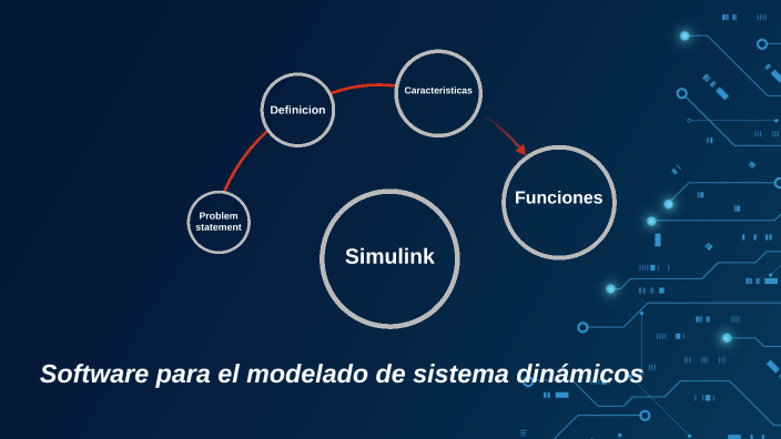 Software para el modelado de sistema dinámicos by Jesús Tadeo Acevedo ...