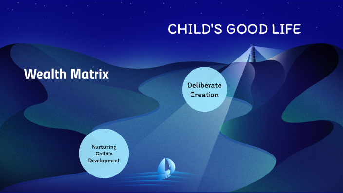 Wealth Matrix by Sumbul Sameen on Prezi