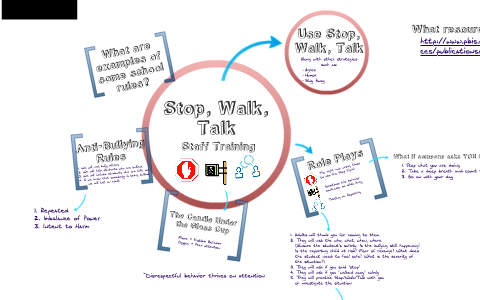 Stop, Walk, Talk Faculty Meeting by Rachel Fullerton on Prezi