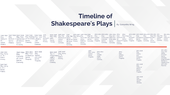 Timeline of Shakespeare's Plays by samantha Wing on Prezi