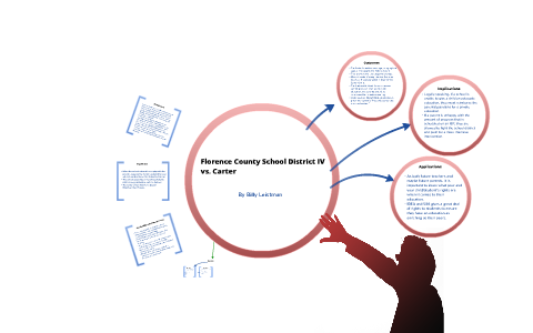 Florence County School District IV vs. Carter by Billy Leistman on Prezi