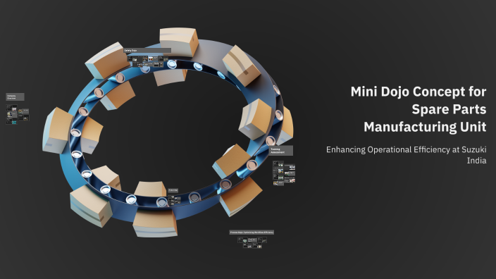 Mini Dojo Concept for Spare Parts Manufacturing Unit by junaid khan on ...