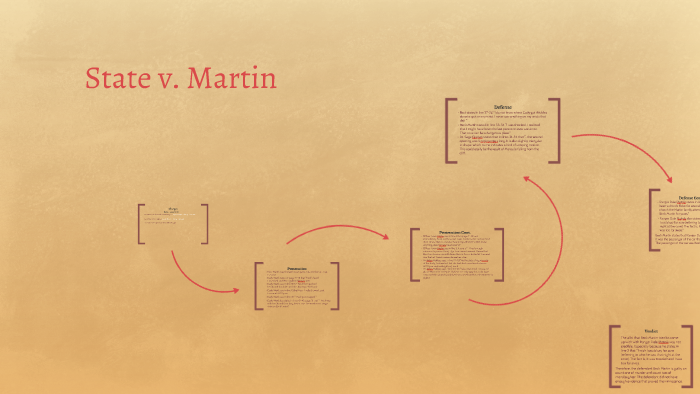 State v. Martin by Alexandra Moran on Prezi